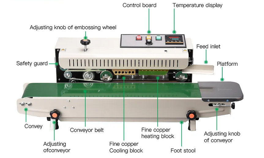 Continuous Sealer – Solve⁴ Solutions Inc